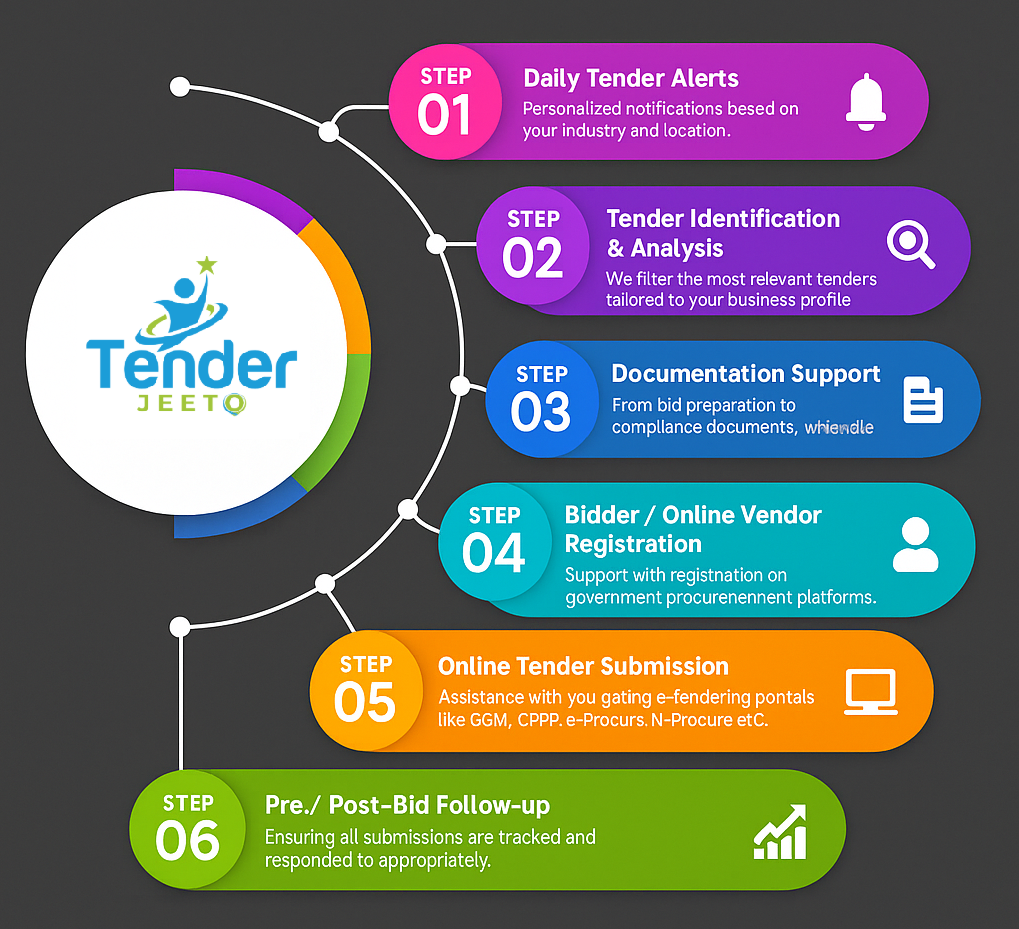 Bid Submission |RD TENDER JEETO LLP